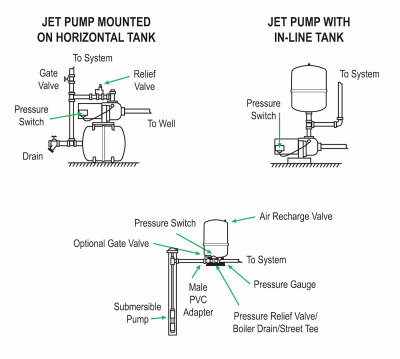 Pressure Pump Tank, Inline, 5-Gal. - True Value Hardware