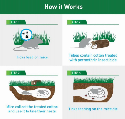 Tick Control Tubes, 12-Ct. - True Value Hardware