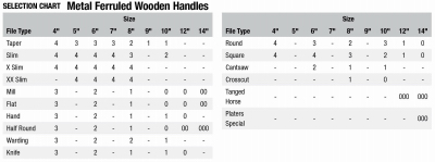 Nicholson Wood File Handle, #3, For Type B Files - True Value Hardware